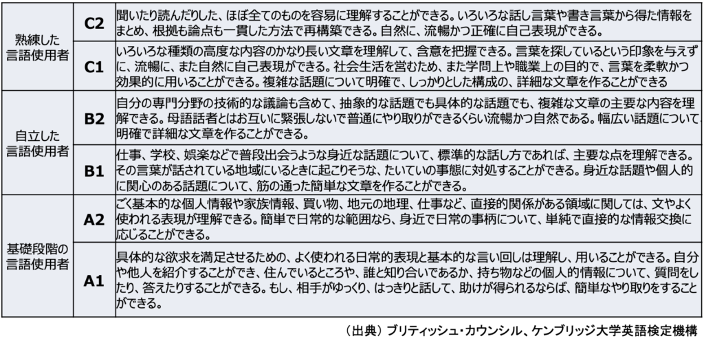 【受験結果公開】何の準備もせずに社会人がPROGOSを受験してみた